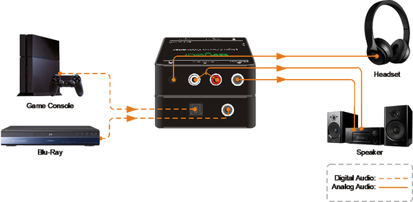 AV Gear DAC - Digital to analogue converter. Toslink or coax in, RCA a ...